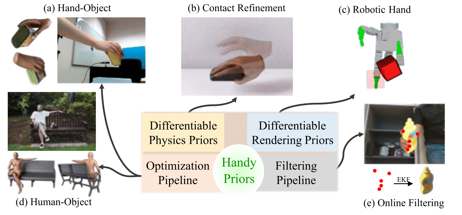 HandyPriors - Physically Consistent Perception of Hand-Object Interactions with Differentiable ...