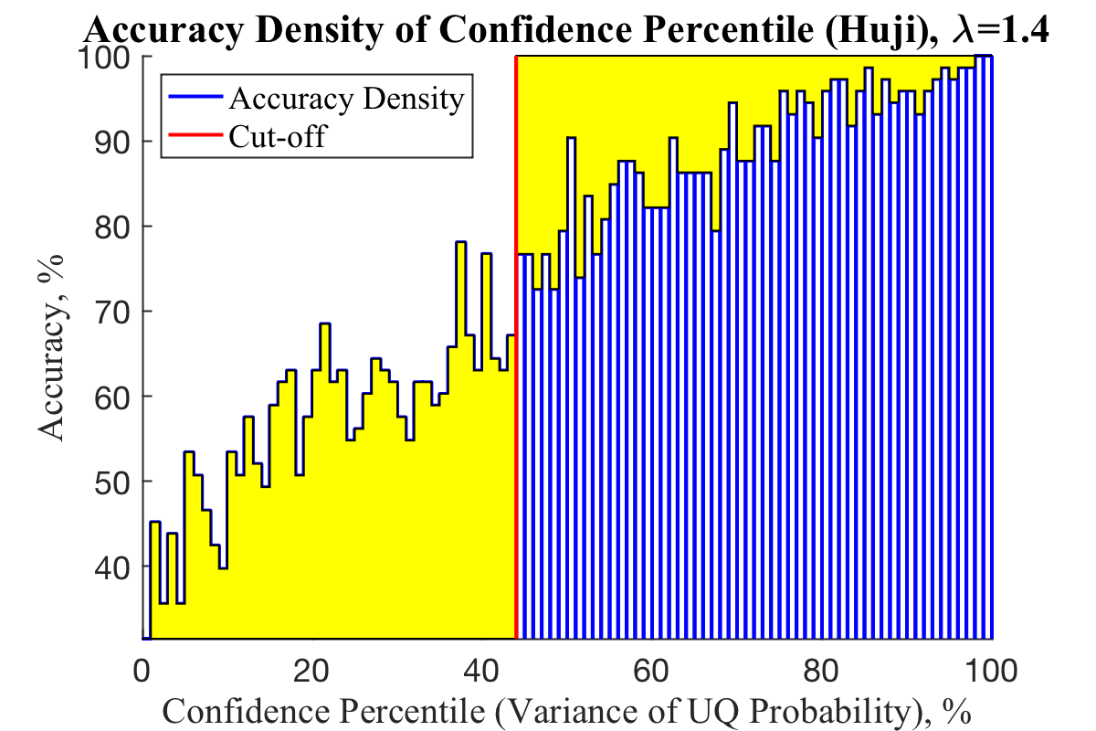 Uncertainty Quantification For Semi supervised Multi class Uncertainty Quantification For Semi supervised Multi class